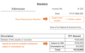Qualified Invoice System for Japanese consumption tax ｜SUGA ...
